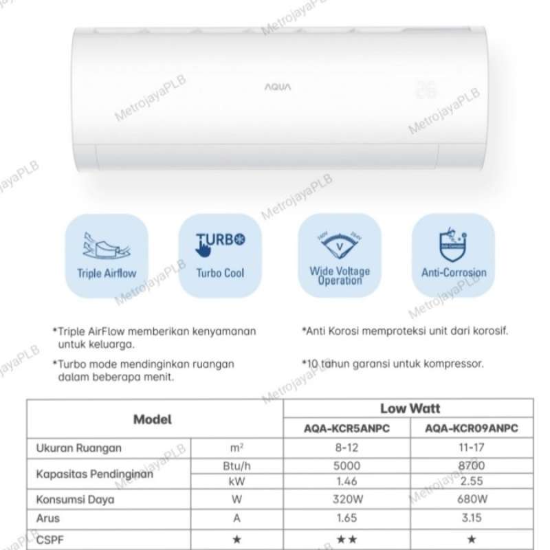 Jual Ac 1/2 Pk Low Watt Aqua Aqa-kcr5anpc 320 Watt Turbo Cool Garansi 10 Th Di Seller ...