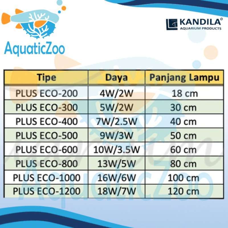 Jual Kandila Pro Red Day & Night Free Pvc Eco Lamp Lampu Led Celup Ikan ...