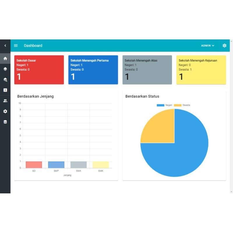 Jual Source Code Aplikasi Web Gis Sekolah Menggunakan Codeigniter 4 Dan ...