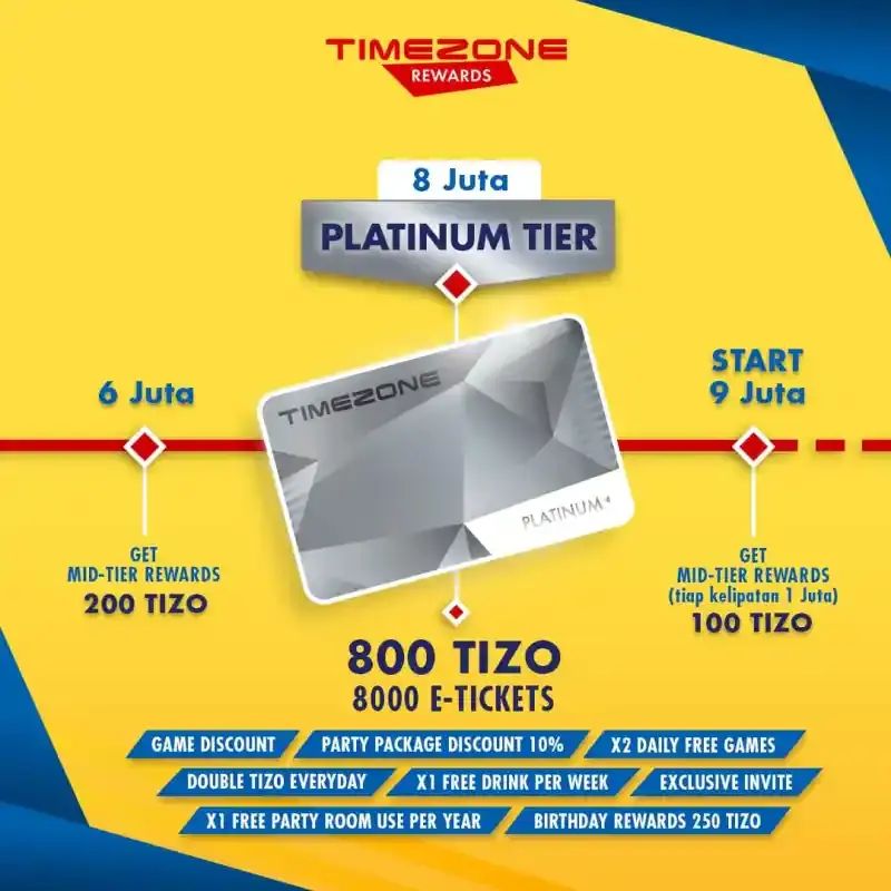 Jual Kartu Timezone Kartu Time Zone Power Card Timezone Tiket Timezone ...