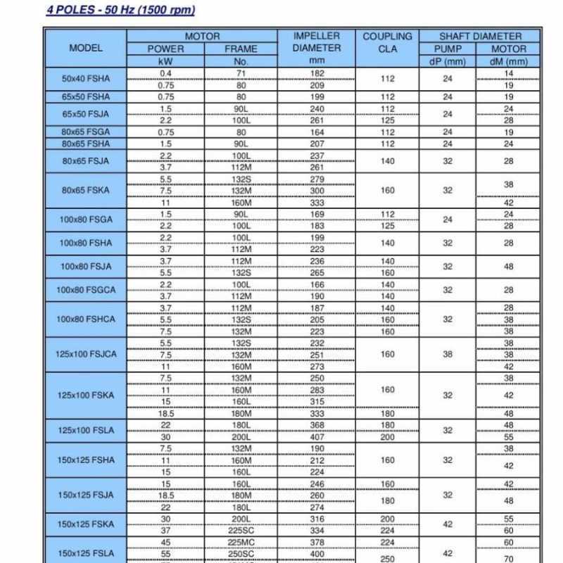 Jual Pompa Centrifugal Ebara 150 X 100 Fs4na Motor 55kw 75hp 380v 4pole ...