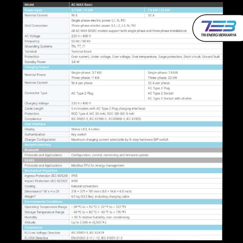 Jual Ac Max Charger 22 Kw - Delta Ev Charger Mobil Listrik (baca ...