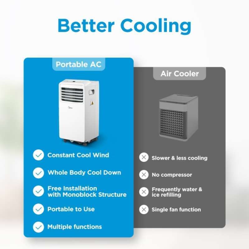 Jual Ac Portable Midea 1pk Mpha-09crn7 Air Conditioner With Multiple ...