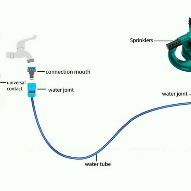 Jual Sprinkler Air Taman Putar Otomatis 360 Derajat Alat Siram Tanaman ...