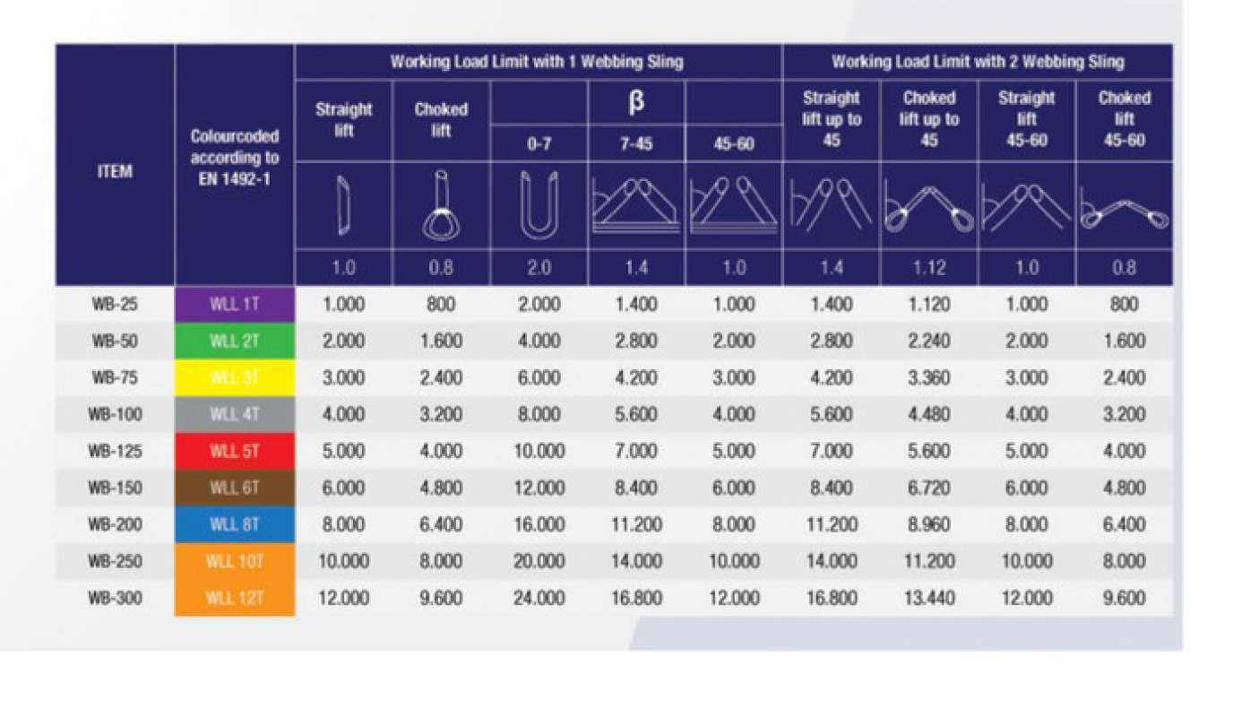 Promo Webster Webbing Sling 6 X 6 Ton X 8 Meter Diskon 23% Di Seller ...