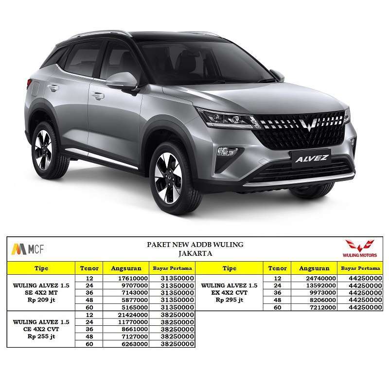 Jual Harga Mobil Wuling Listrik Terbaru Dengan Harga Termurah Di 2024 ...