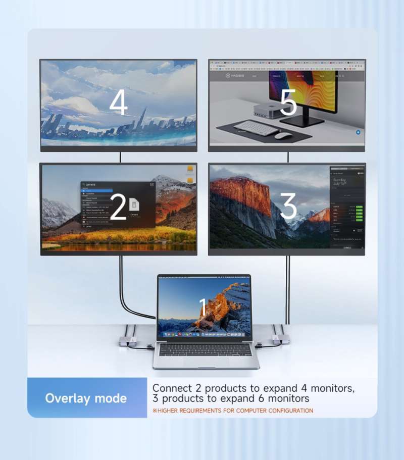 Jual HAGIBIS HUB DUAL HDMI 4K MULTI SCREEN FOR IPAD MAC M1 M2 WINDOWS ...