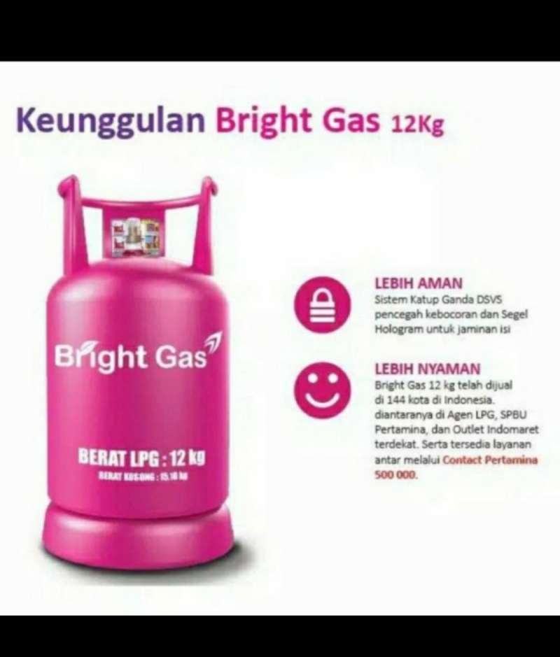 Tabung Gas 12 Kg 🔥 - Terlengkap & Harga Terbaru September 2025