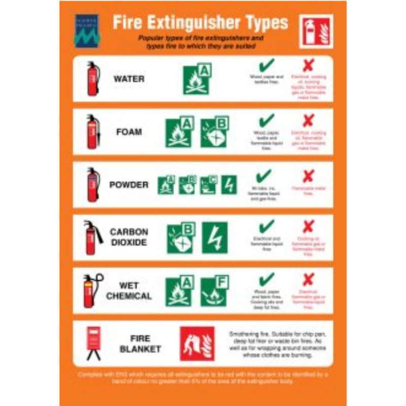 Promo Poster APAR Kapal Fire extinguisher types poster IMPA 331527 ...