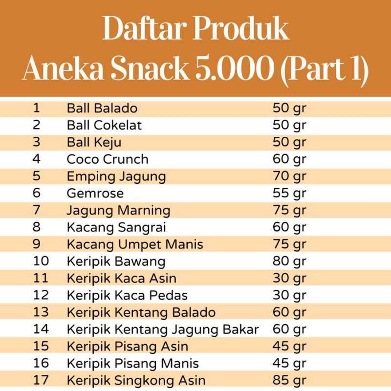 Jual Aneka Snack Serba 5.000 Part 2 / Cemilan Camilan 5 Ribu Bebas ...