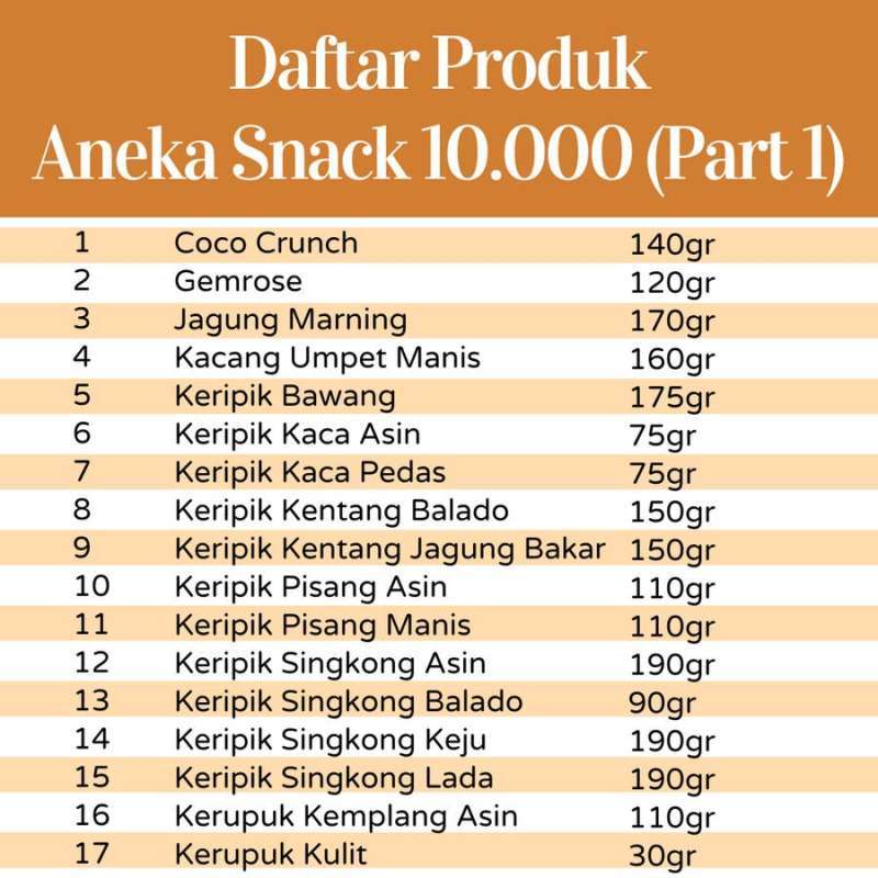 Jual Aneka Snack Serba 10.000 Part 2 / Cemilan Camilan 10 Ribu Bebas ...