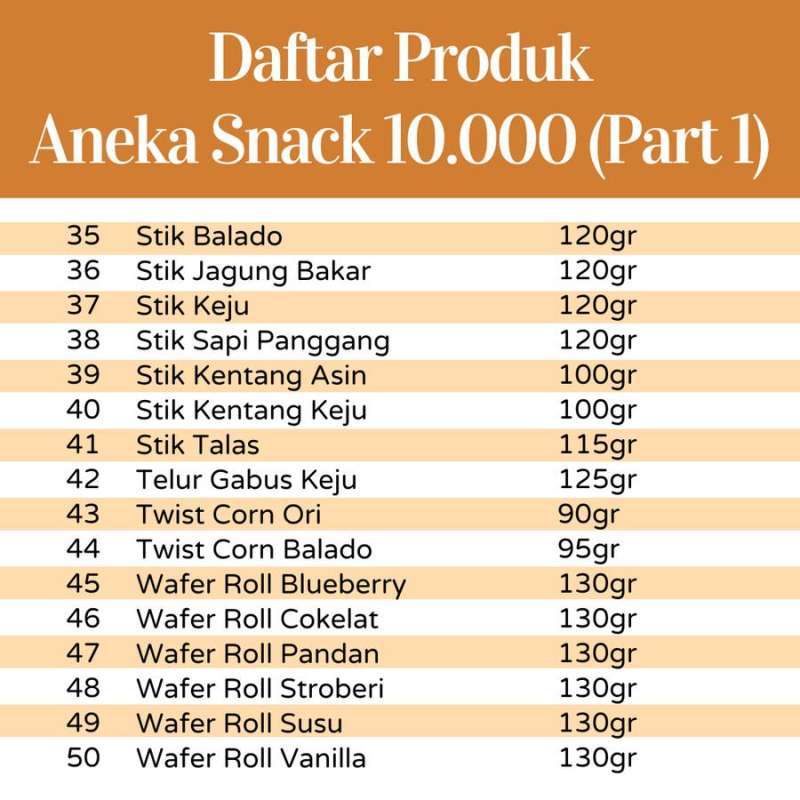 Jual Aneka Snack Serba 10.000 Part 2 / Cemilan Camilan 10 Ribu Bebas ...