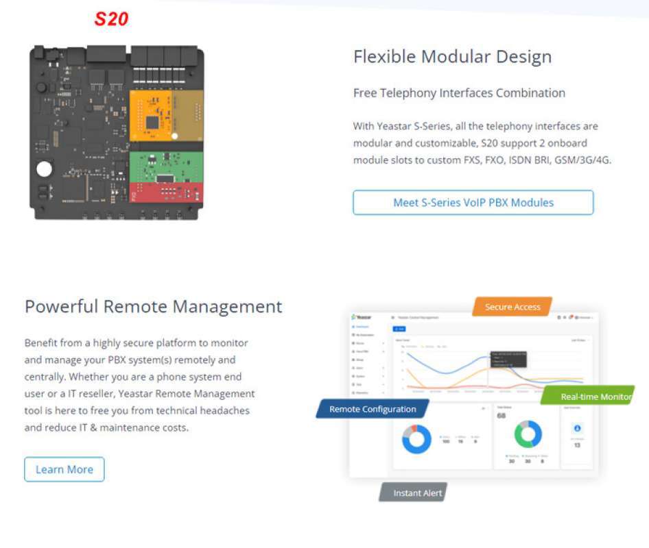 Jual Ip Pbx Yeastar S20 Pabx 20 Extension Sip Phone Terbaru di Seller ...