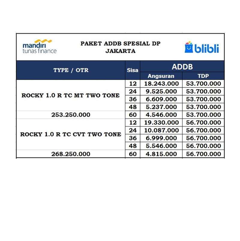 Jual Daihatsu Rocky 1.0 R Tc Two Tone Mobil [paket Addb Spesial Dp ...
