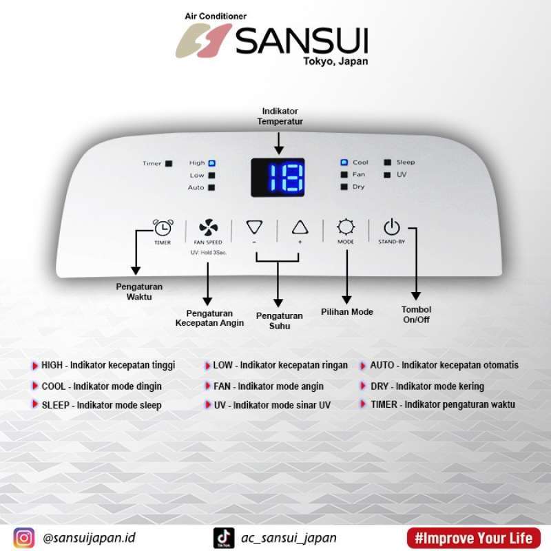 Jual Sansui L12p2 Ac Portable -air Conditioner 1.5pk -uvc Led Lamp- Di ...