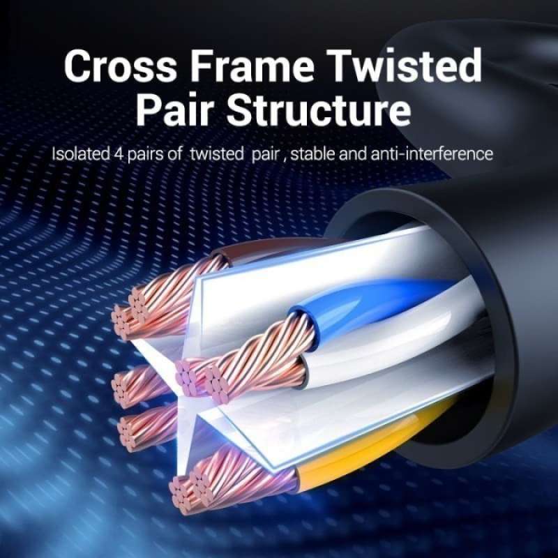 Jual Kabel Lan Vention 20m Rj45 Cat.6 Utp Ethernet Gigabit - Ibk Round ...