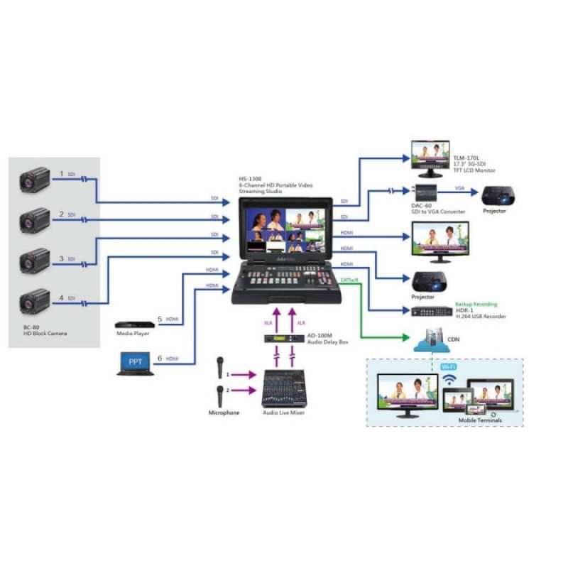 Jual Datavideo Hs-1300 6-channel Hd Portable Video Streaming Studio Di ...
