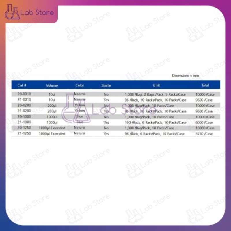 Jual White Pipette Micro Tips Pipet Tip Bulk 10 Μl @ 1000 Pcs Biologix ...