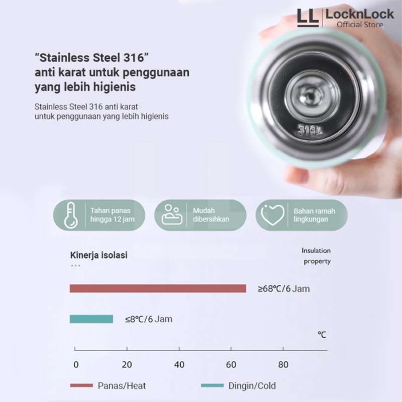 Promo Locknlock Wanna Be Screw Tumbler Carry Handle 450ml Lhc4246 ...