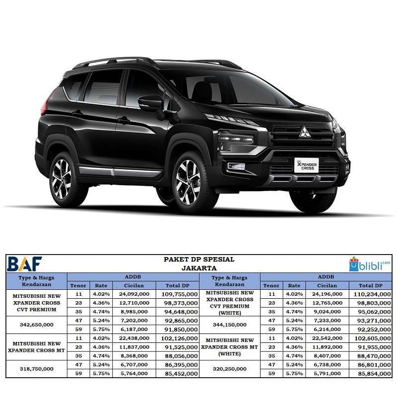 Jual Mitsubishi New Xpander Cross Mobil [paket Dp Spesial Jakarta] Di ...