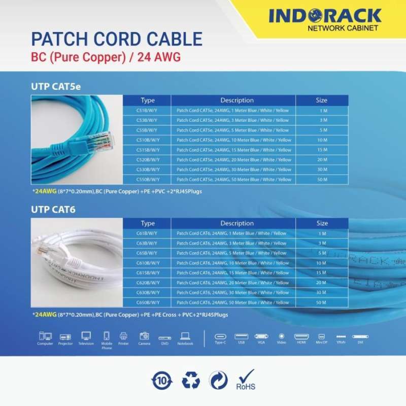 Jual Indorack 10m Kabel Lan Cat6 Cat.6 Utp Ethernet Patch Cord Cable ...