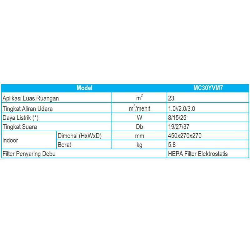 Jual Air Purifier Daikin Mc30yvm7 Streamer Di Seller Semeru Elektronik ...