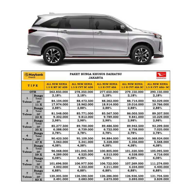 Jual Daihatsu All New Xenia 1.5 R Sc Ads Mobil [paket Bunga Khusus] Di ...