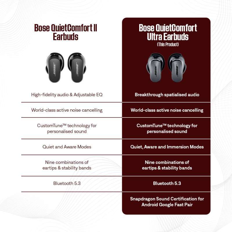 Jual Bose Quietcomfort Ultra Earbuds Anc Noise Cancelling Tws Earphone ...