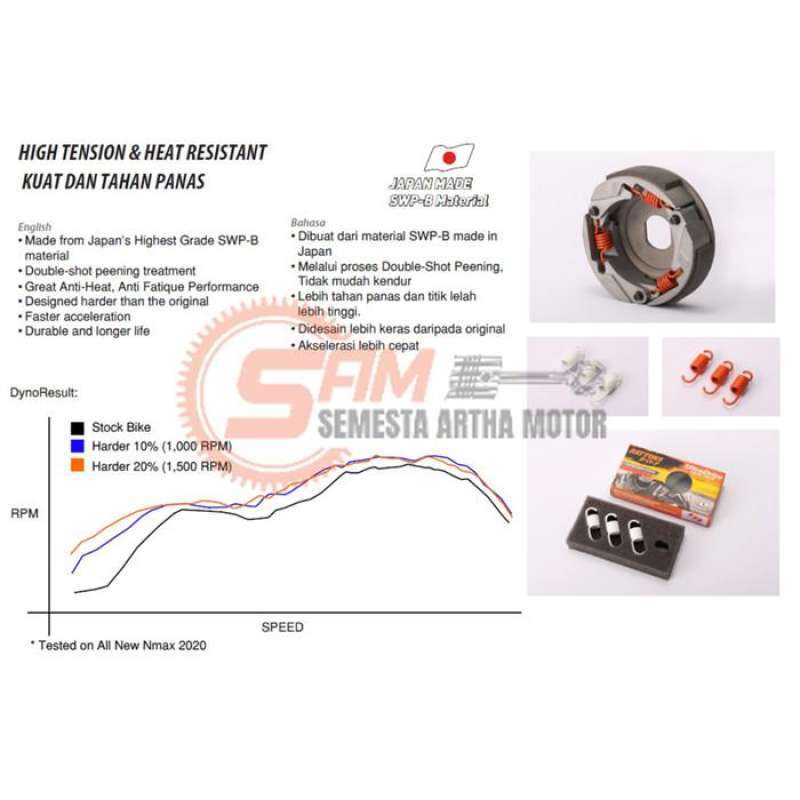 Jual Daytona Ultra Drive Per Kampas Ganda Otomatis Sentri Beat Mio ...