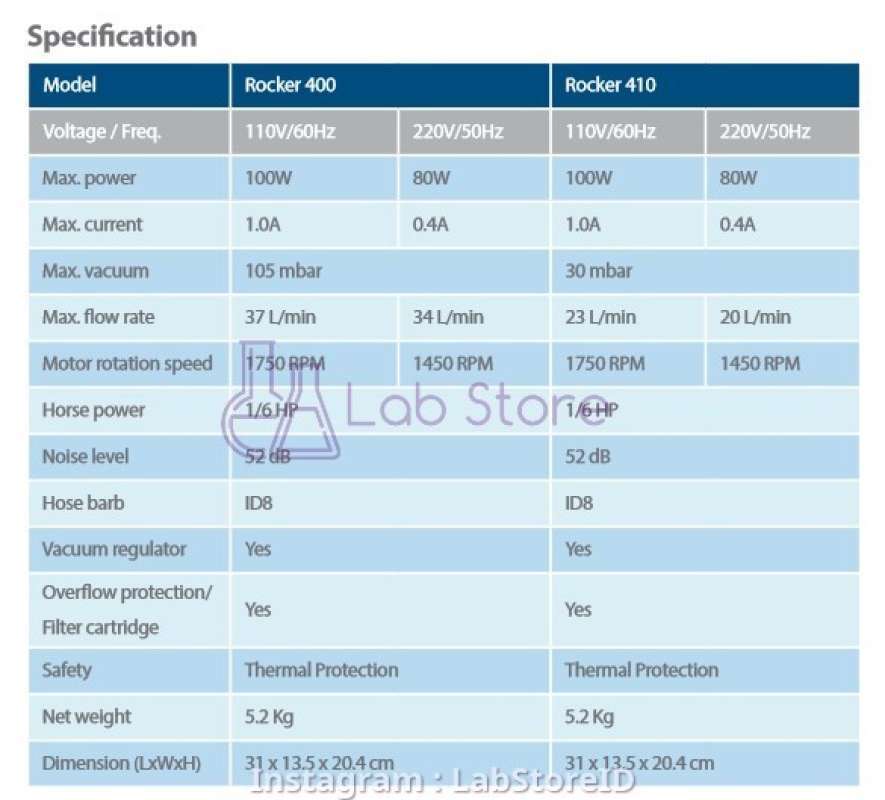 Promo Oil Free Vacuum Pump Pompa Vakum | Rocker 410 Diskon 23% Di ...
