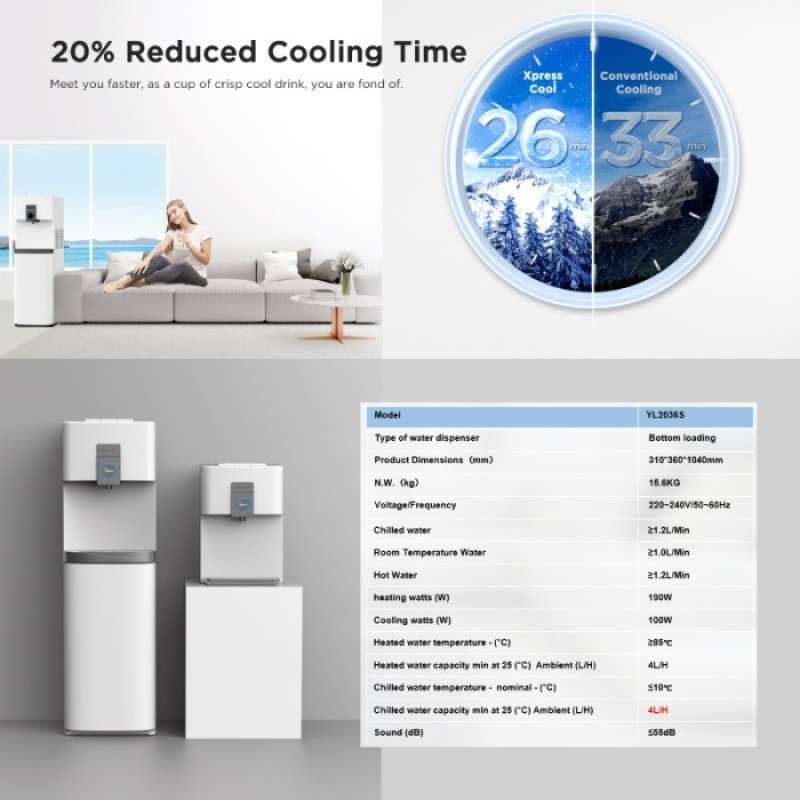Promo Midea Dispenser Galon Bawah Yl2036s Bottom Loading Kompressor ...