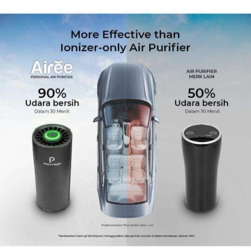 Promo Polytron Air Purifier Airee Resmi 1 Tahun Diskon 15% Di Seller Sn ...