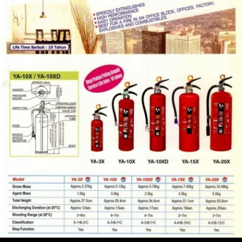 Promo Apar Yamato Ya-10 X 3kg Dcp Powder Fire Extinguisher Diskon 23% Di Seller Darmaroca ...