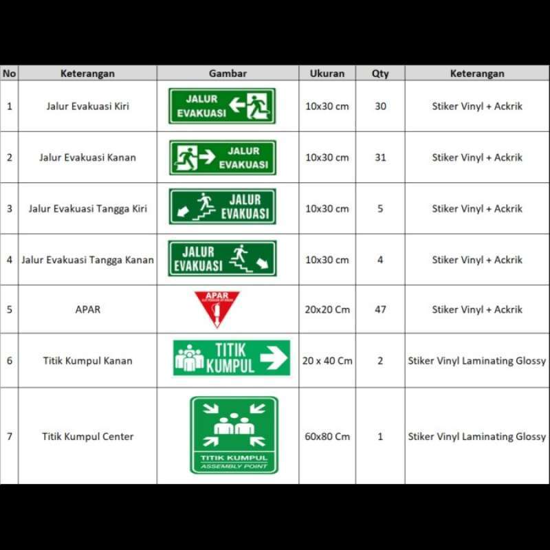 Promo Orderan Khusus Bpk.owen Rambu-rambu Evakuasi Dan Apar Diskon 23% ...