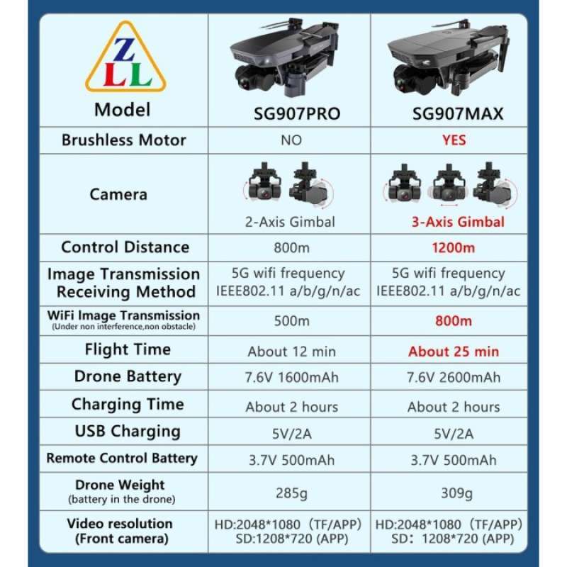 Jual Sg907 Max Gps 5g 3 Axis Eis Gimbal 4k Camera Brushless Drone V F11 ...