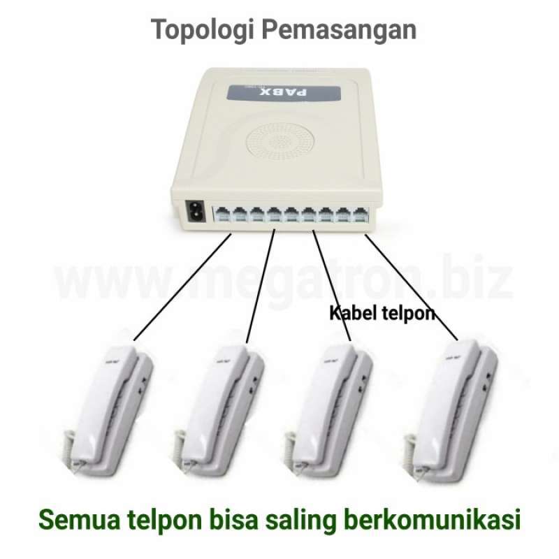Promo Paket Intercom Pakai Kabel 4 Channel (pemasangan Sangat Mudah ...