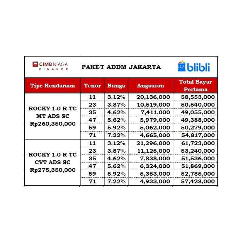 Jual Daihatsu Rocky 1.0 R Tc Ads Sc Mobil [paket Addm Jakarta ...