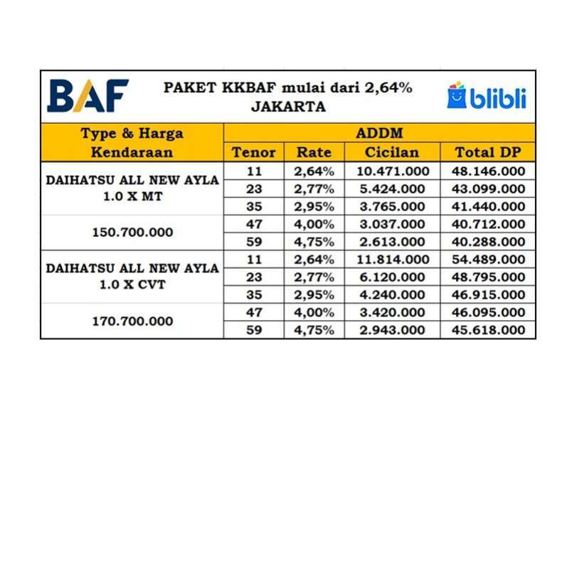 Jual All New Astradaihatsu Ayla 1.0 X Mobil [paket Dp Spesial] Di ...