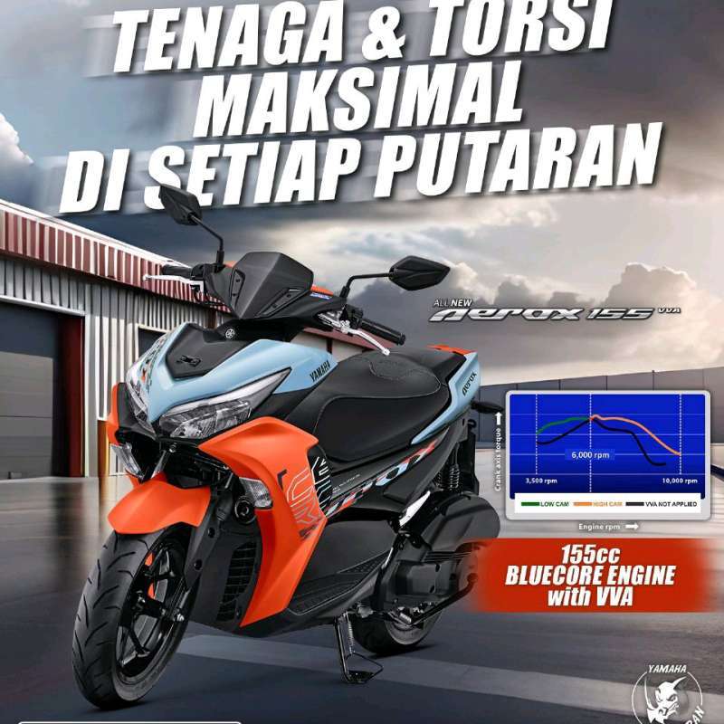Jual Sim-sepeda Motor Yamaha All New Aerox 155 Connected Abs Di Seller ...