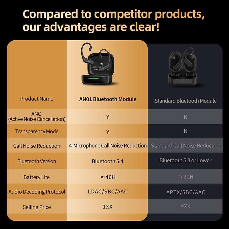 Promo Kz An01 Anc 4-microphone Ldac Professional Wireless Ear Hook Tws ...