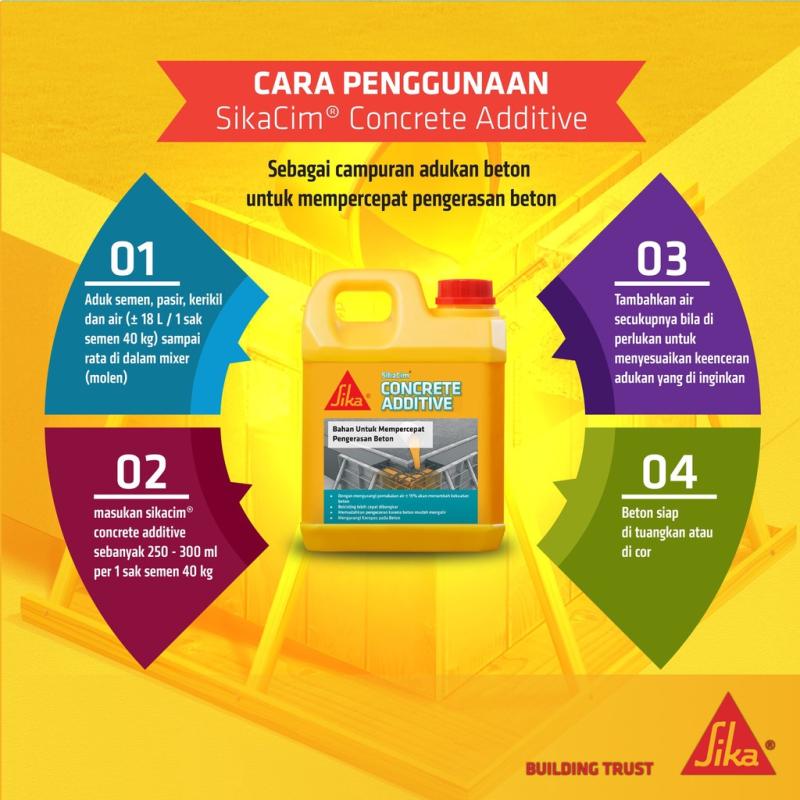 Jual Sika Concrete Additive Untuk Mempercepat Pengerasan Beton 900 Ml ...