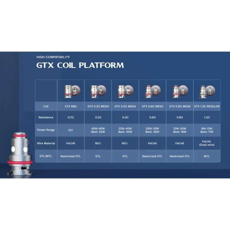 Jual Vaporesso GTX replaceable coils per pack dan GTX RBA Vaporessso ...