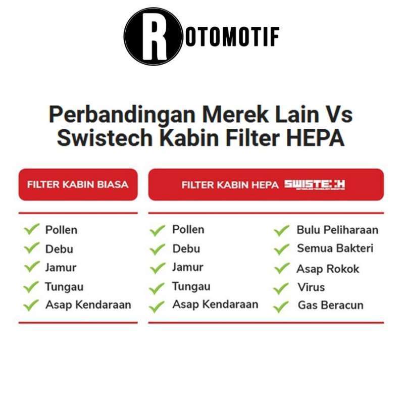 Jual Filter Ac / Filter Kabin Hepa Toyota Innova 2004 - 2015 Swistech ...
