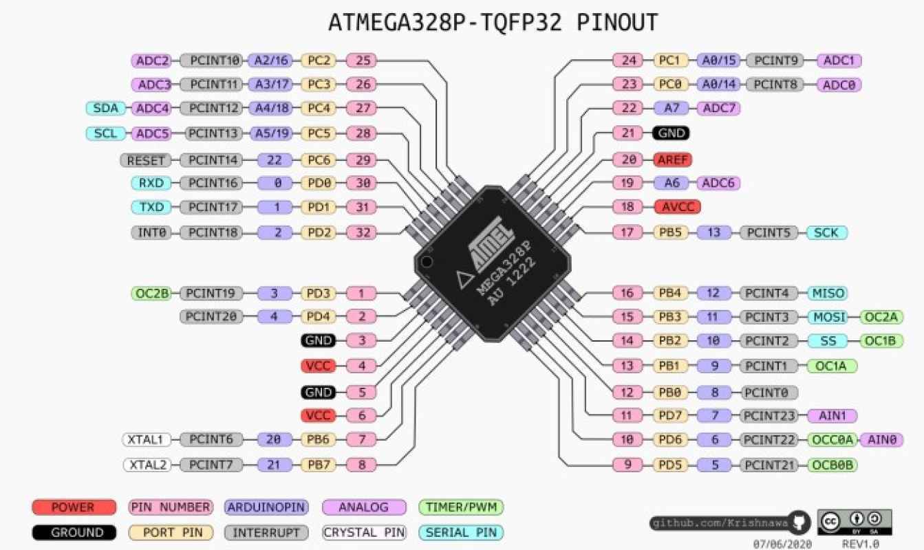 Jual Ic Atmel Atmega At Mega 328 Smd Atmega328 Chip Avr Micro ...