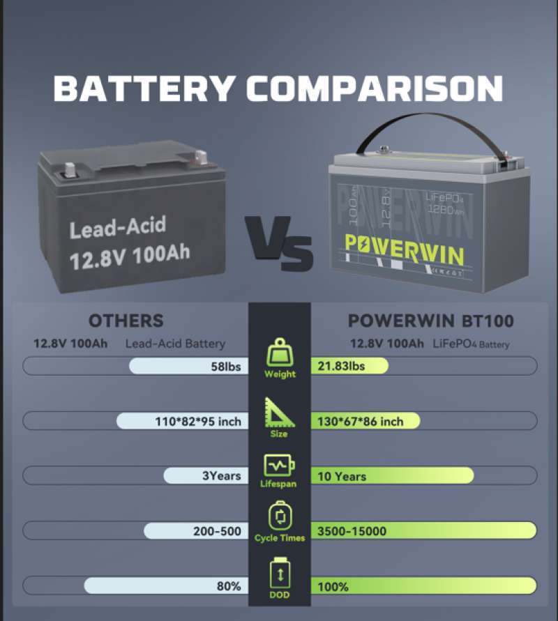 Promo LFP LiFePO4 Powerwin 100 Ah 1280Wh BMS Diskon 30% di Seller IIT ...