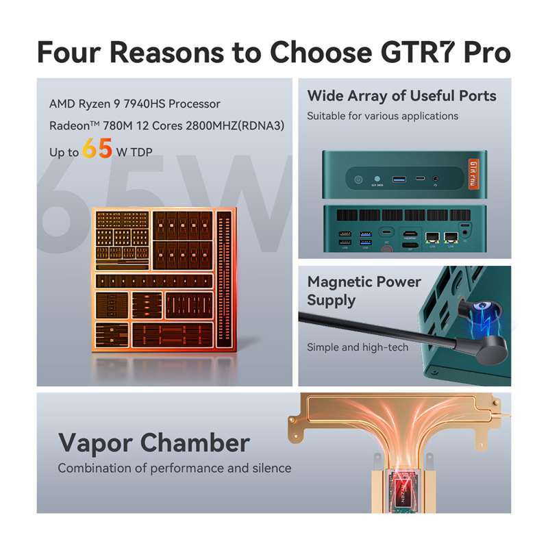 Jual Mini PC Beelink GTR7 PRO Ryzen9 7940HS 32GB/1TB HDMI DP Windows 11 ...