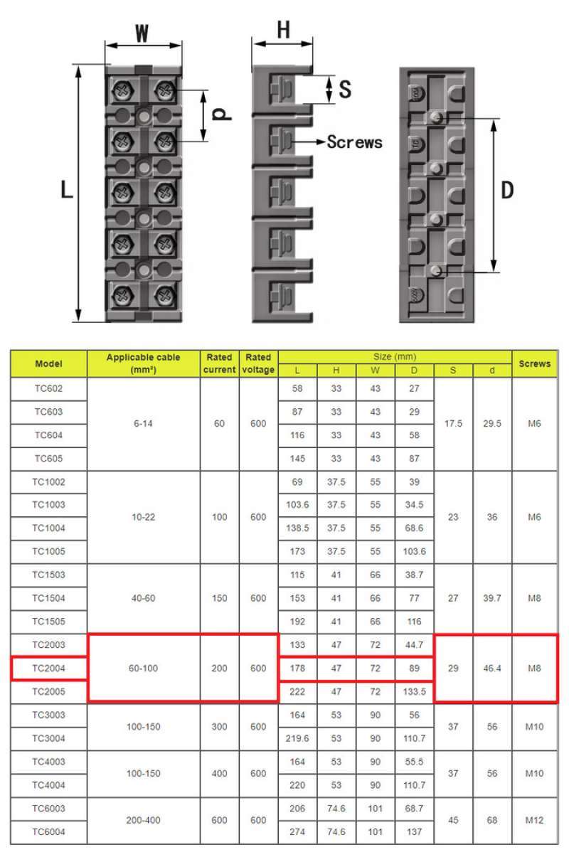 Promo High Current Terminal Block Tc 2004 200a 4p 600v Double Row Screw M8 Poroswonderland