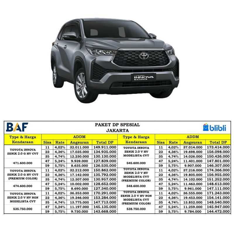 Jual Toyota All New Kijang Innova Zenix 2.0 V HV Modelista Mobil [Paket ...