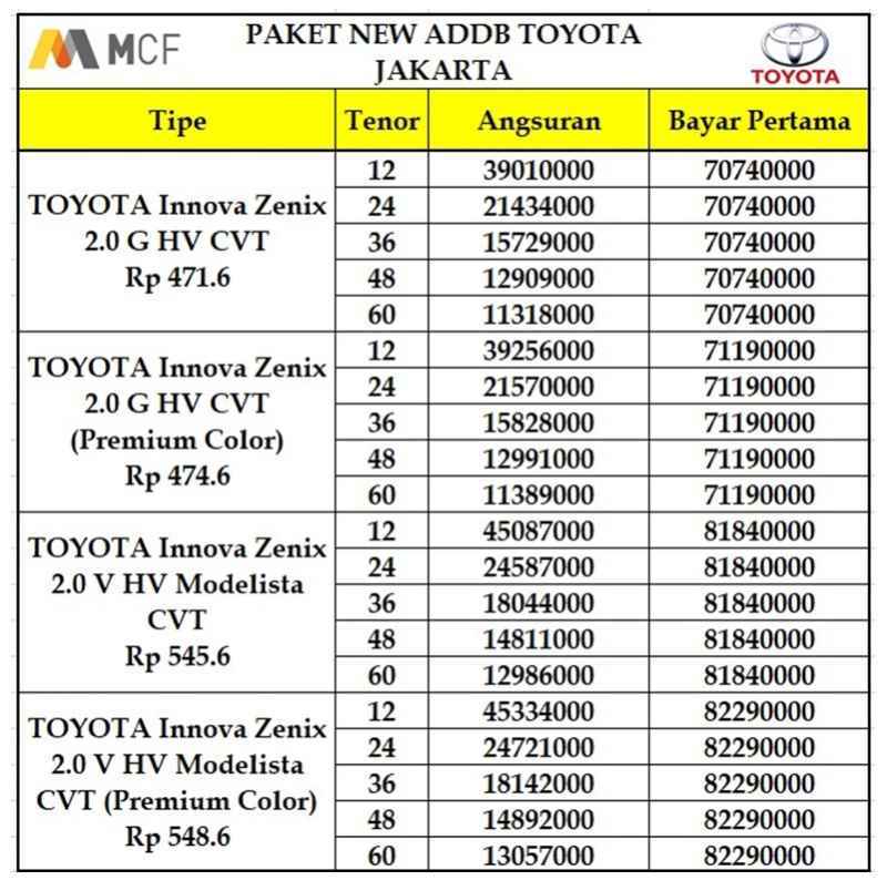 Jual Toyota All New Kijang Innova Zenix 2.0 Q Hv Non Modelista Tss ...