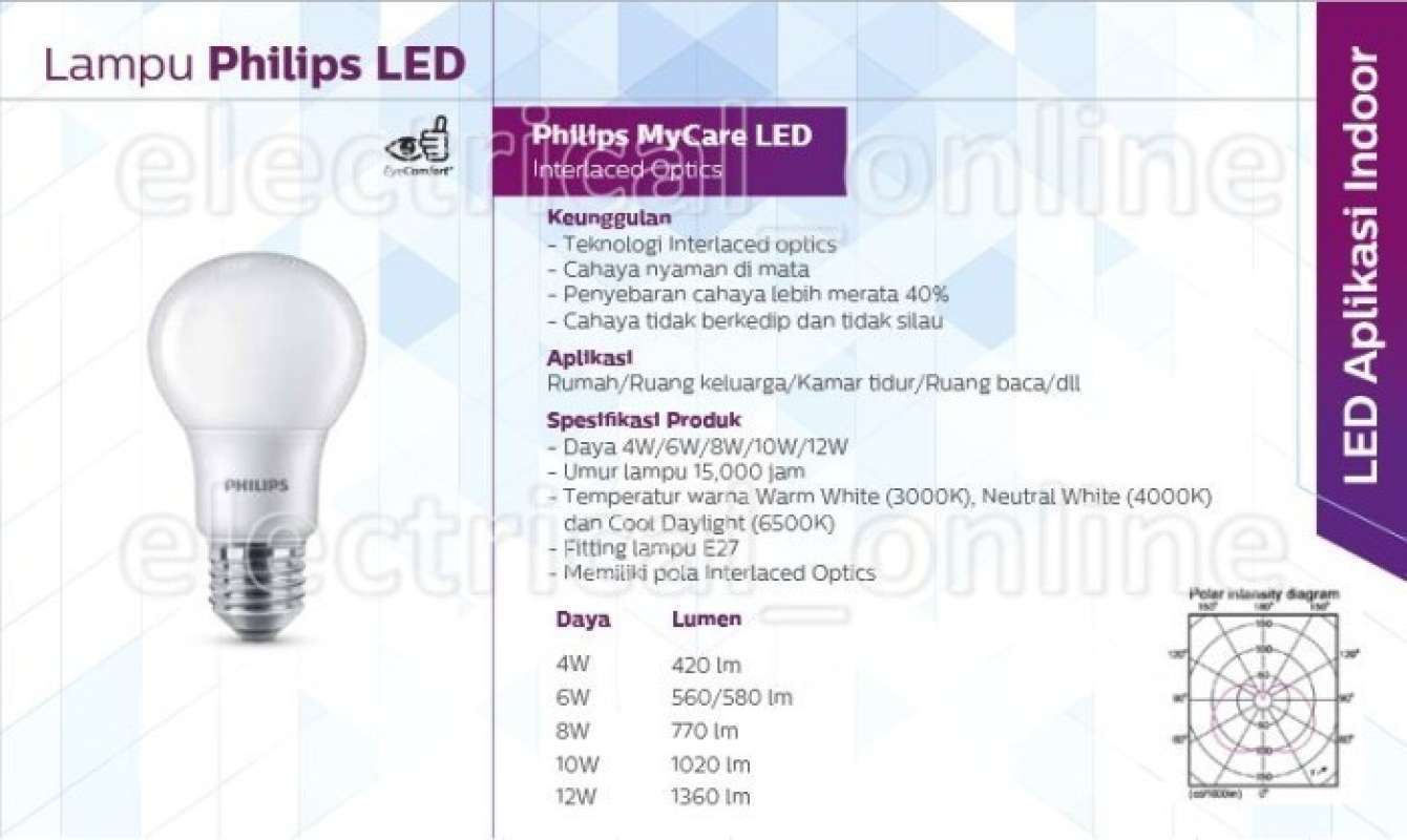 Promo Lampu LED [PACK] Bulb 12-98W E27 6500K 230V A60-MyCare (Putih) Diskon 23% di Seller Surota ...